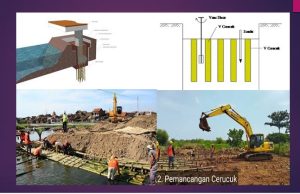 Bambu Menjadi Pilihan Kontruksi Pondasi Ramah Lingkungan ...